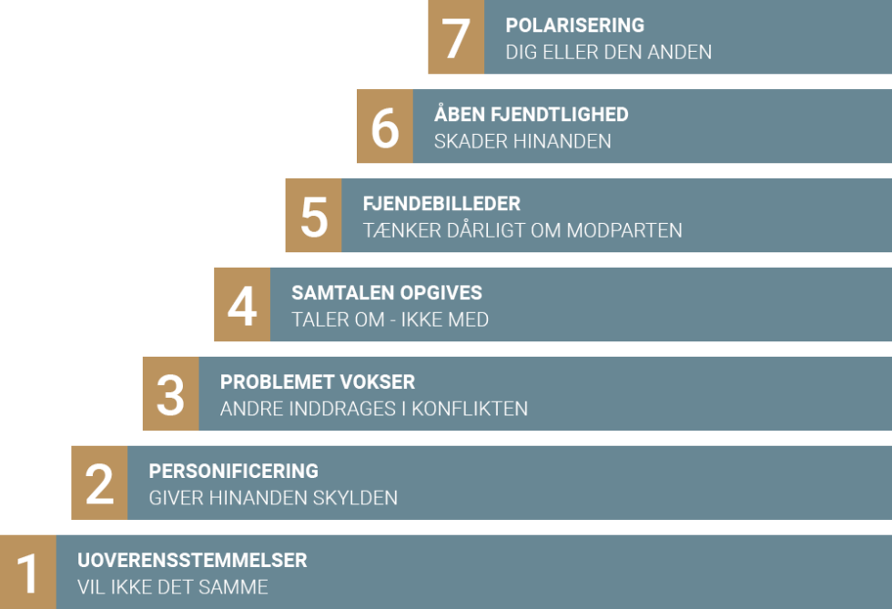 Mediator Leila Boel | Mine metoder